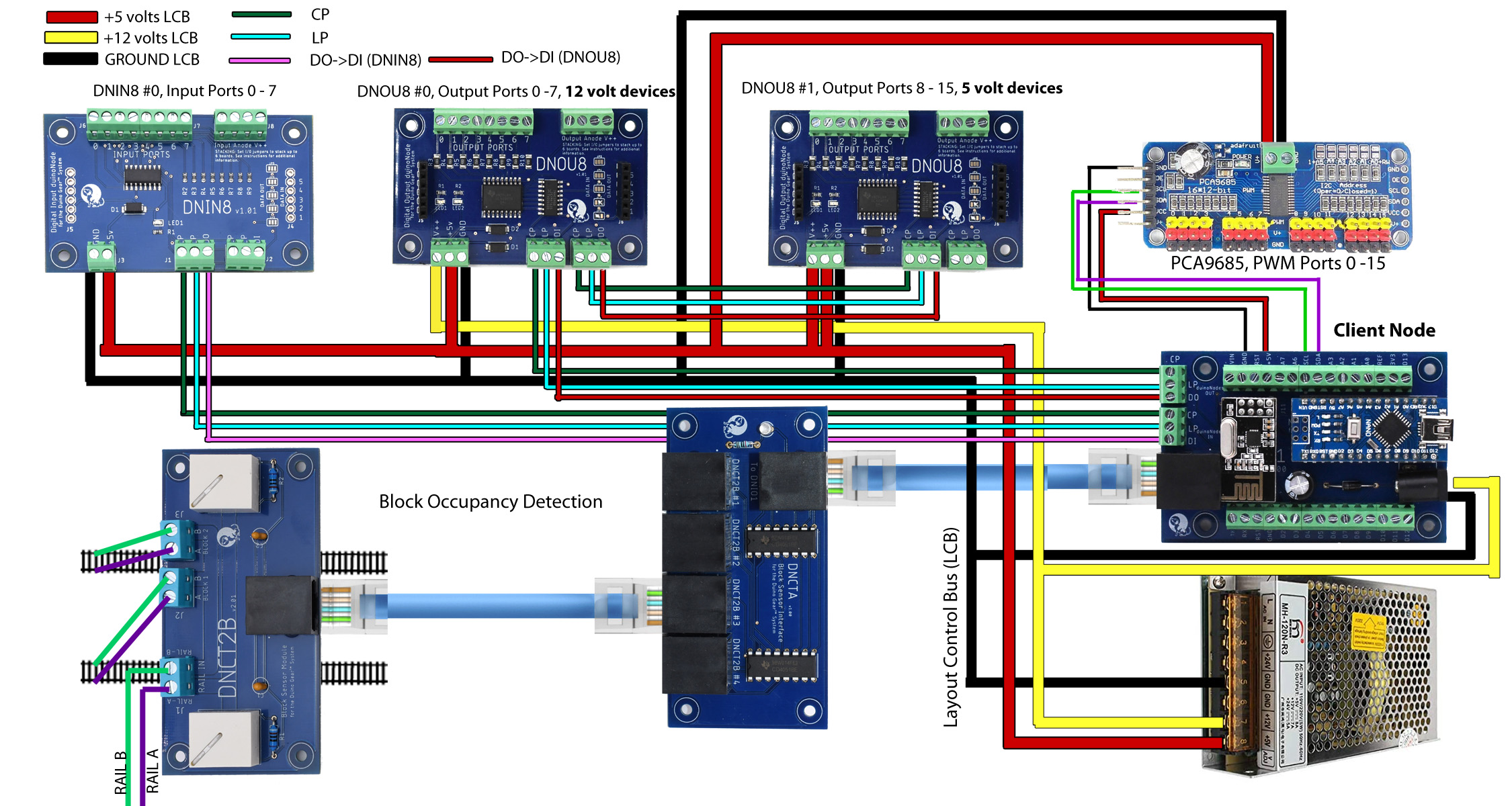 The Layout Control Node – Lews Duino Gear